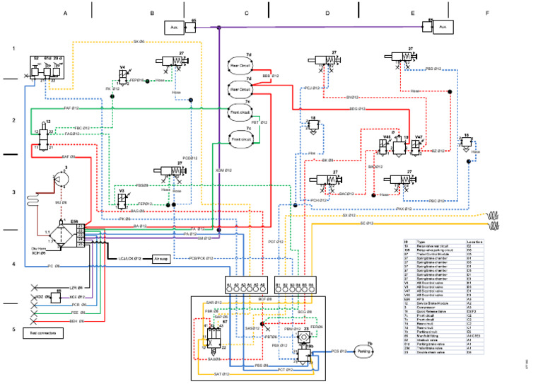 Scania P380 Pneumatic Diagram - 3 | PDF
