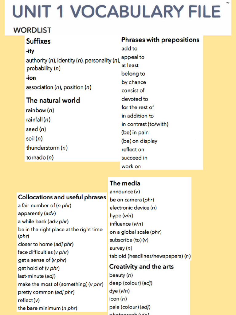 Vocabulary File Unit One | PDF