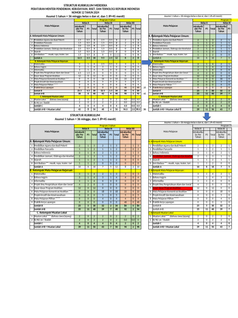 Analisis Kurmer Genap 2024-2025 | PDF