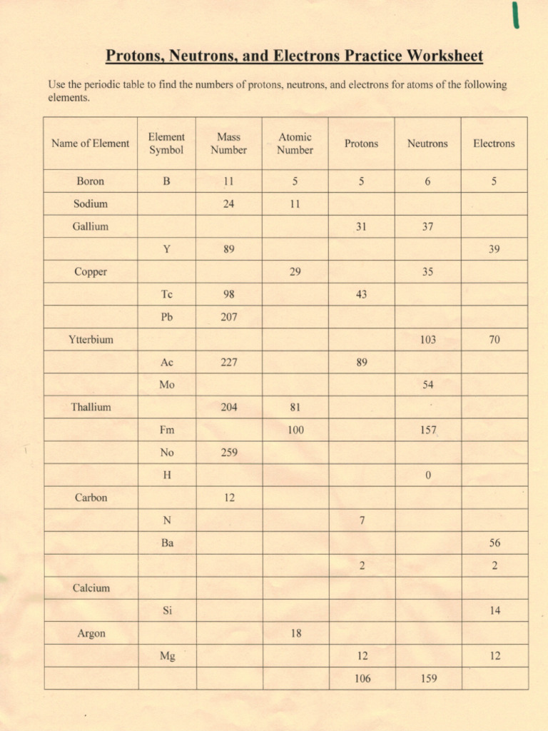 WS - Protons, Neutrons and Electrons-3 | PDF