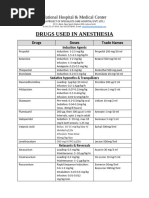 Anesthesia Cheat Sheet: Dogs Cats | PDF | Wellness