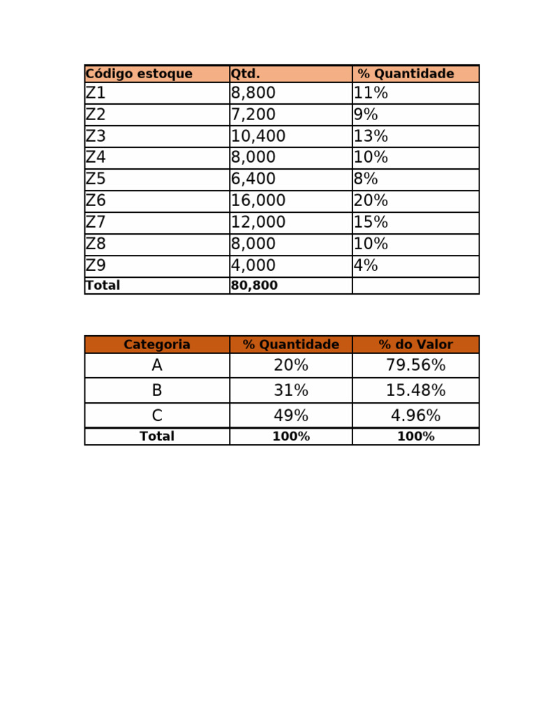 Atividade 2 UC10 | PDF