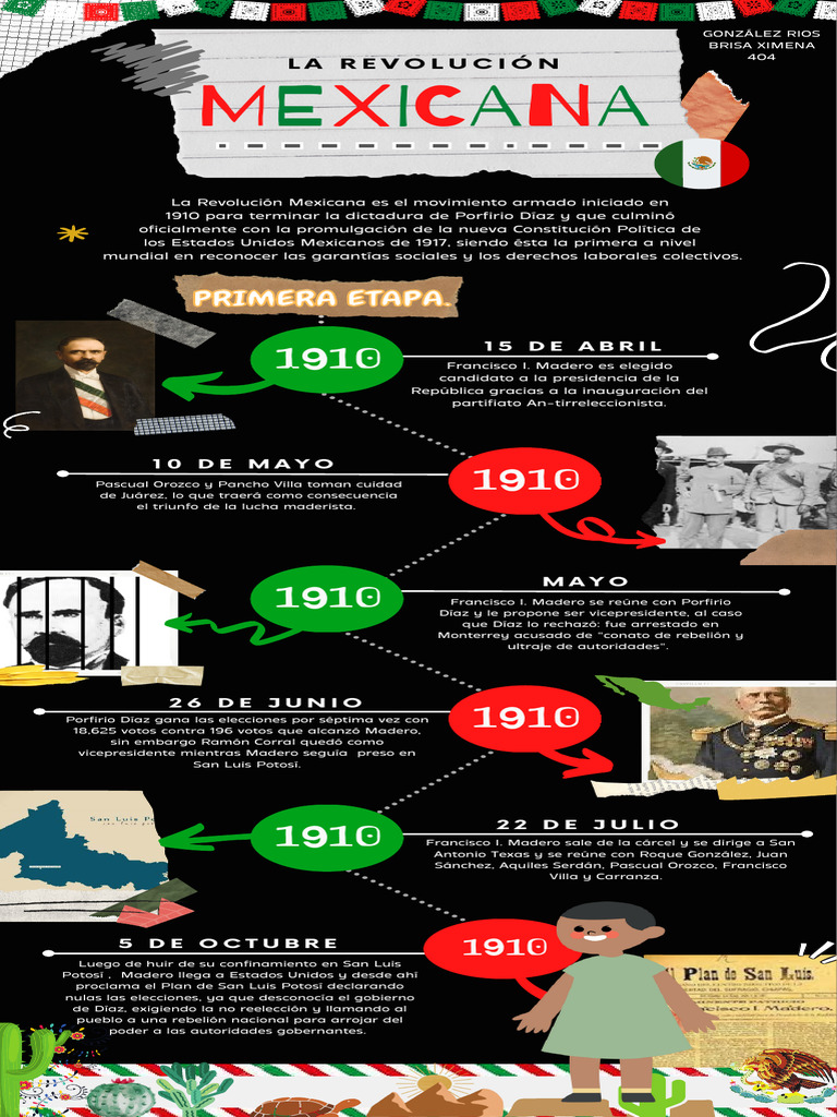 Cronología de la Revolución Mexicana | PDF | revolución mejicana | México