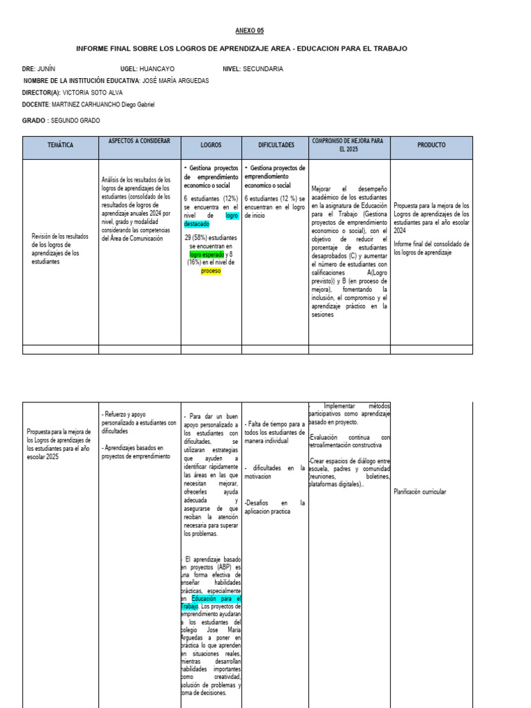 Informe Logros de Aprendizaje Anexo 5 Ept 2° | PDF | Enseñando | Cognición