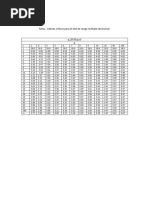 Tabel Duncan (DMRT) | PDF