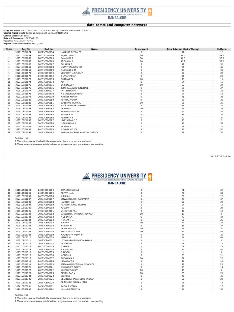 Data Comm & Networks Grades | PDF | Computer Science
