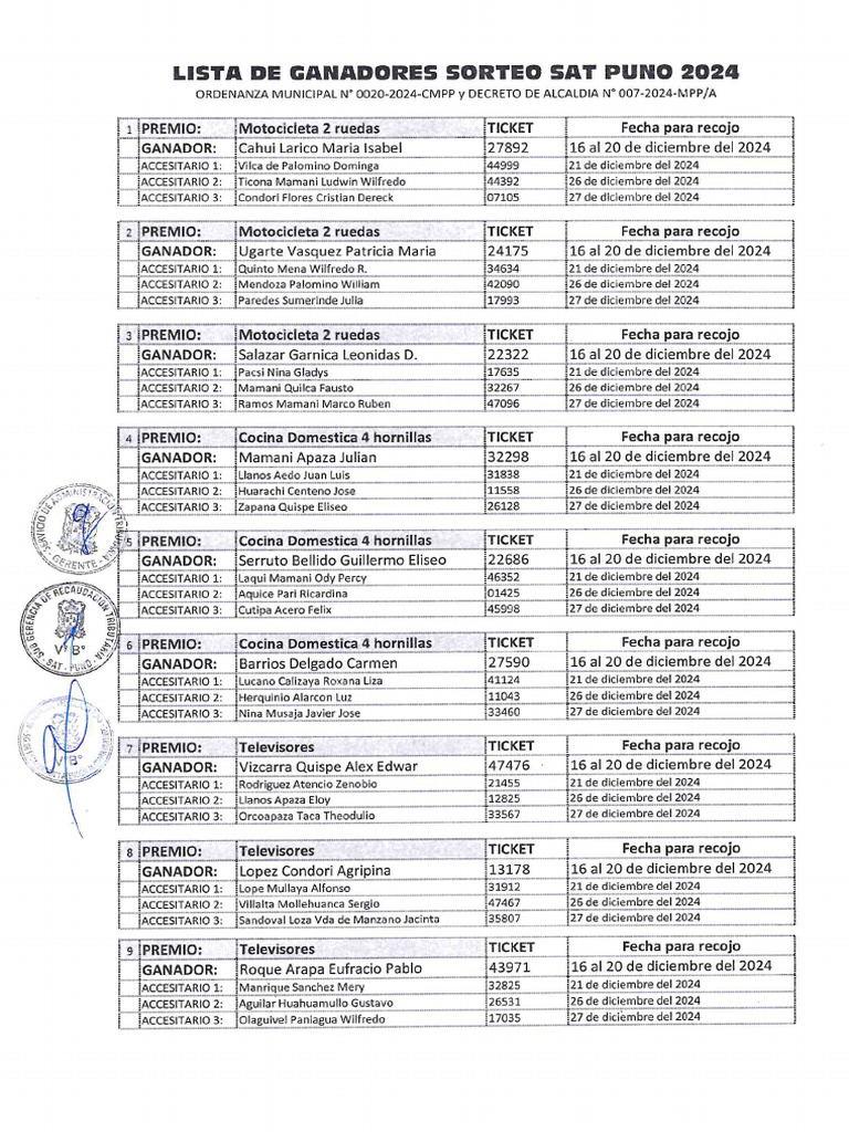 LISTA DE GANADORES SORTEO SAT PUNO 2024 | PDF