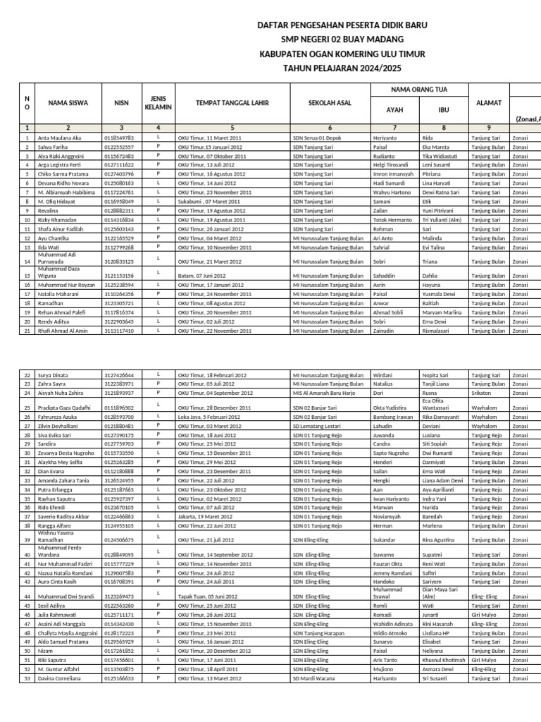 Daftar Pengesahan Peserta Didik Baru | PDF