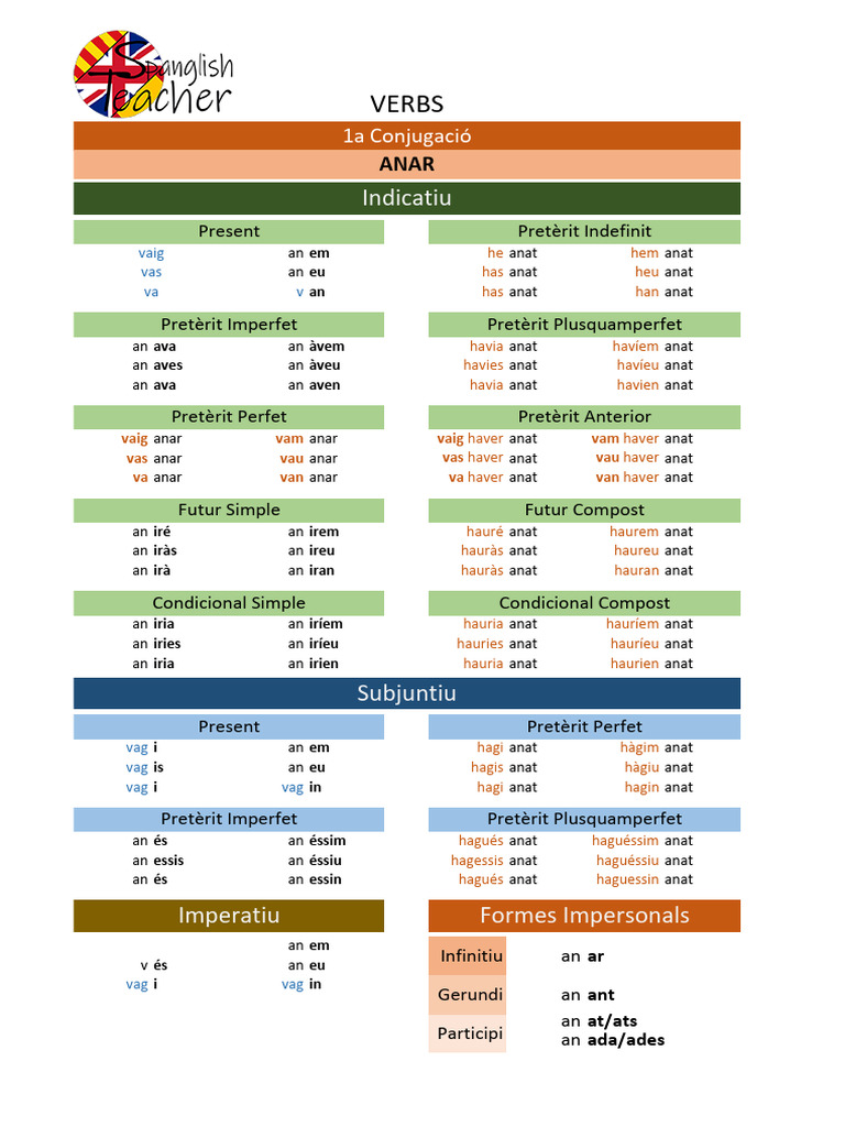 Verbs Irregulars Anar | PDF