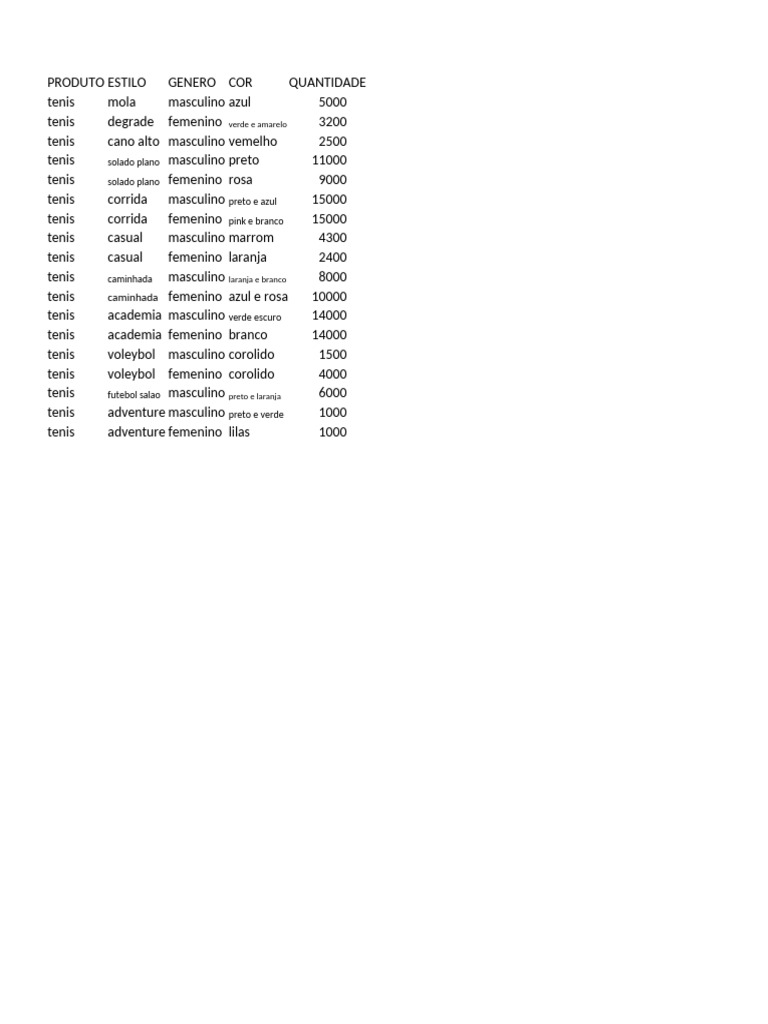 Atividade Do Excel 01 | PDF