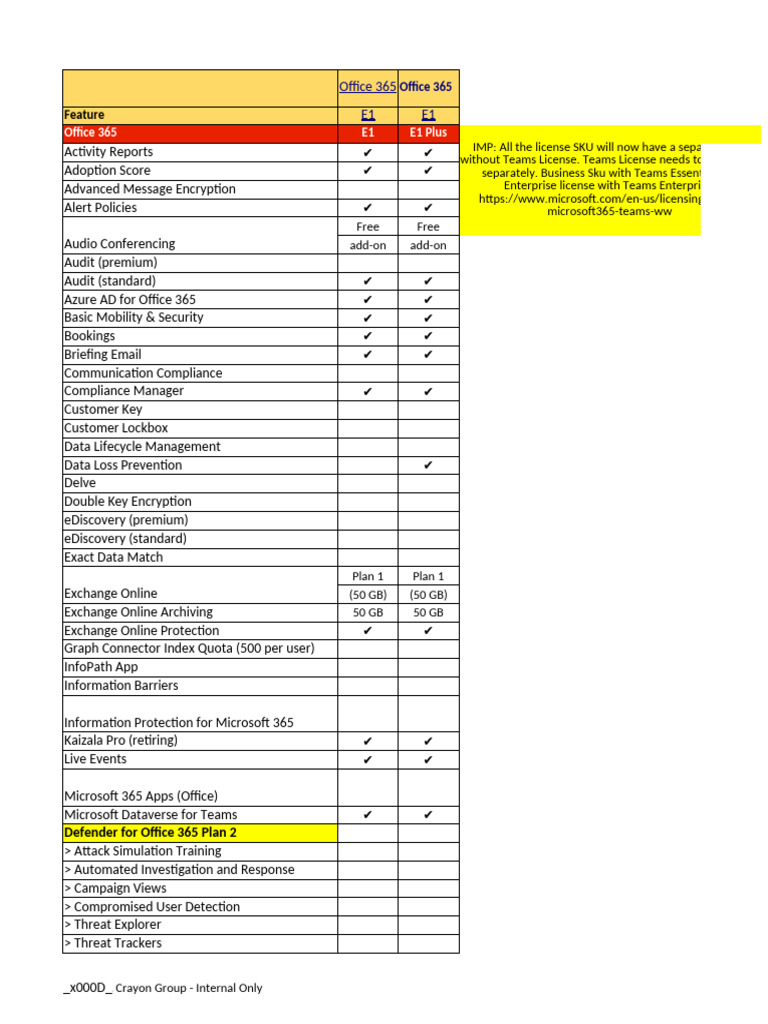 Office 365 E1 and E1 Plus Features | PDF | Computing | Software