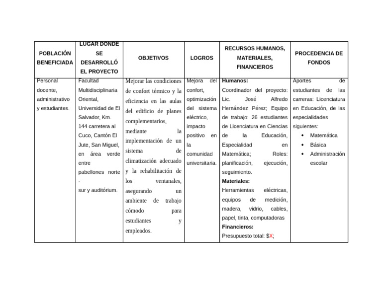 CUADRO DE RESUMEN | PDF
