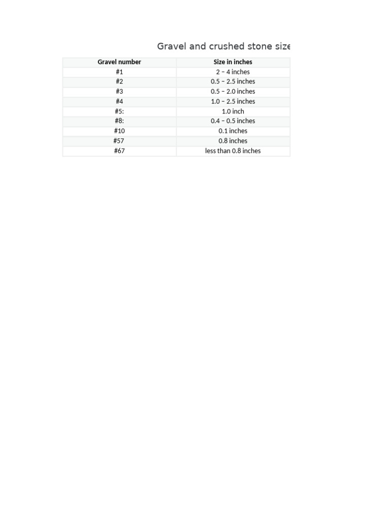 Gravel and Crushed Stone Size Chart | PDF