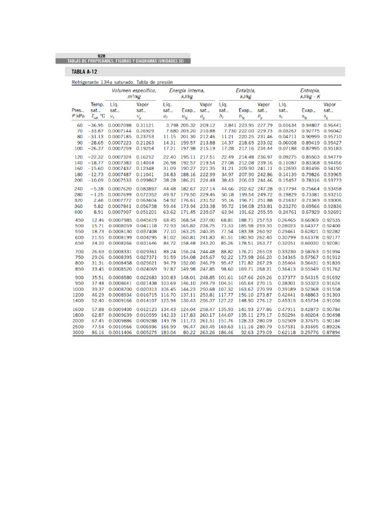 Tabla Refrig 134a 12 13 | PDF