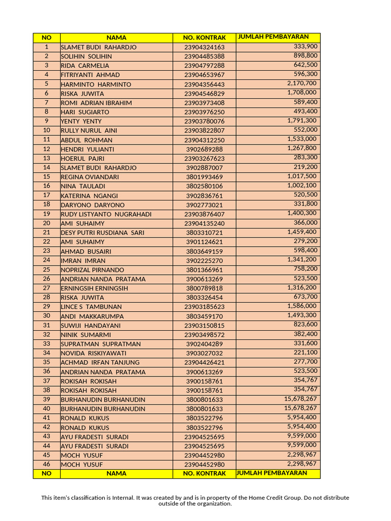 Report Pembayaran Eli 2020 | PDF