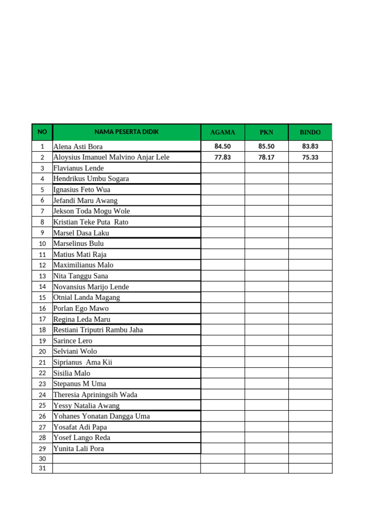 Format Kelulusan 2024 | PDF