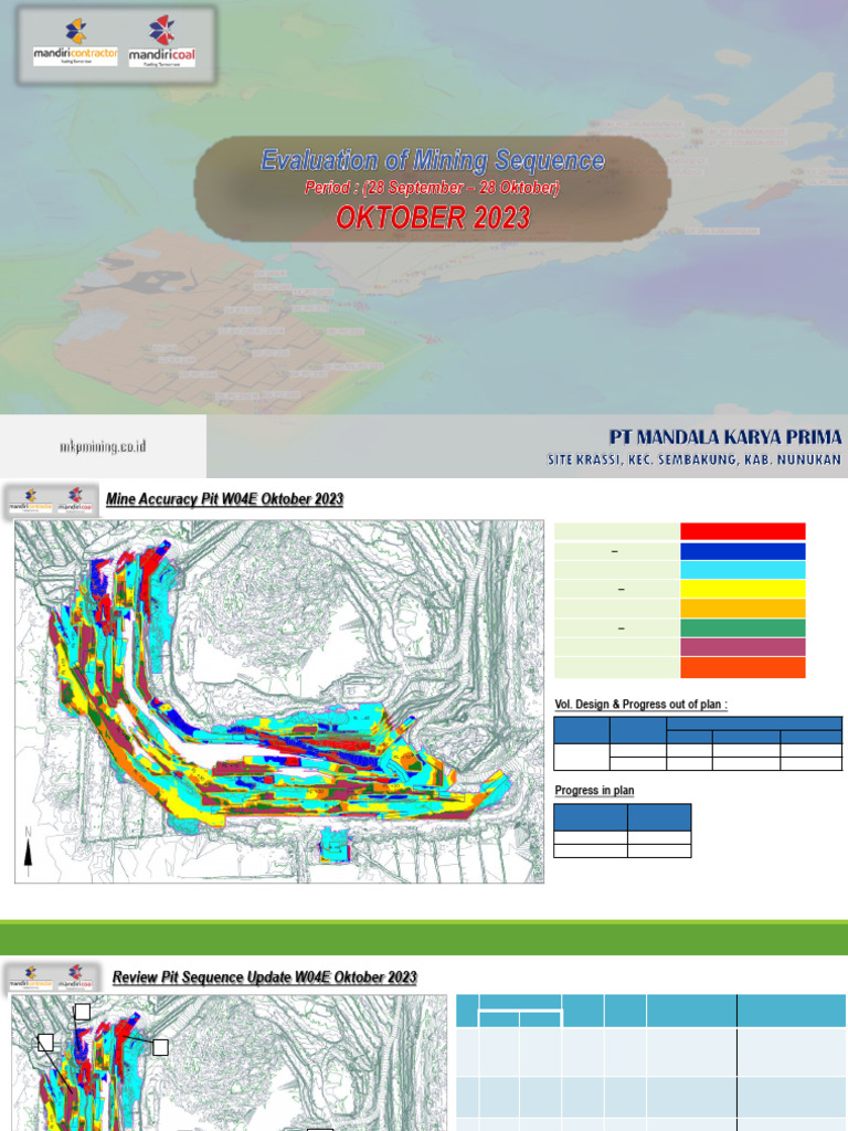 Mining Progress Report Oct 2023 | PDF | International System Of Units ...