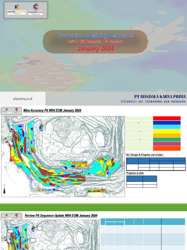 - Evaluasi Mine Sequence W04 EOM January 2024 | PDF