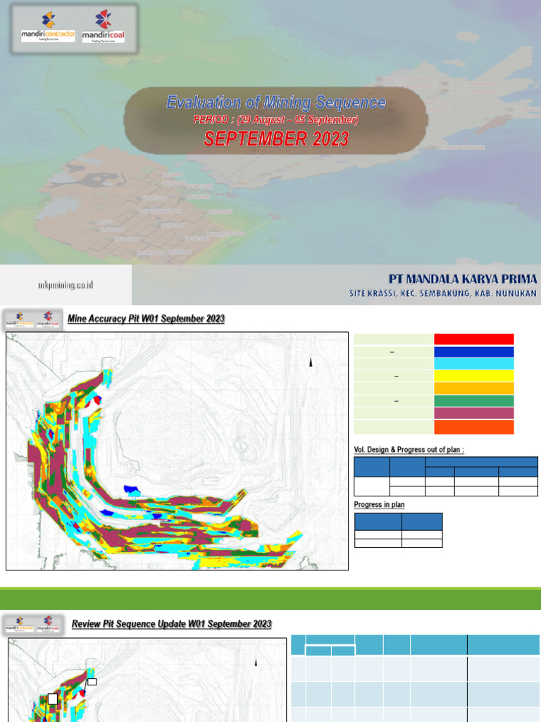 Evaluasi Mine Sequence W01 September 2023 | PDF