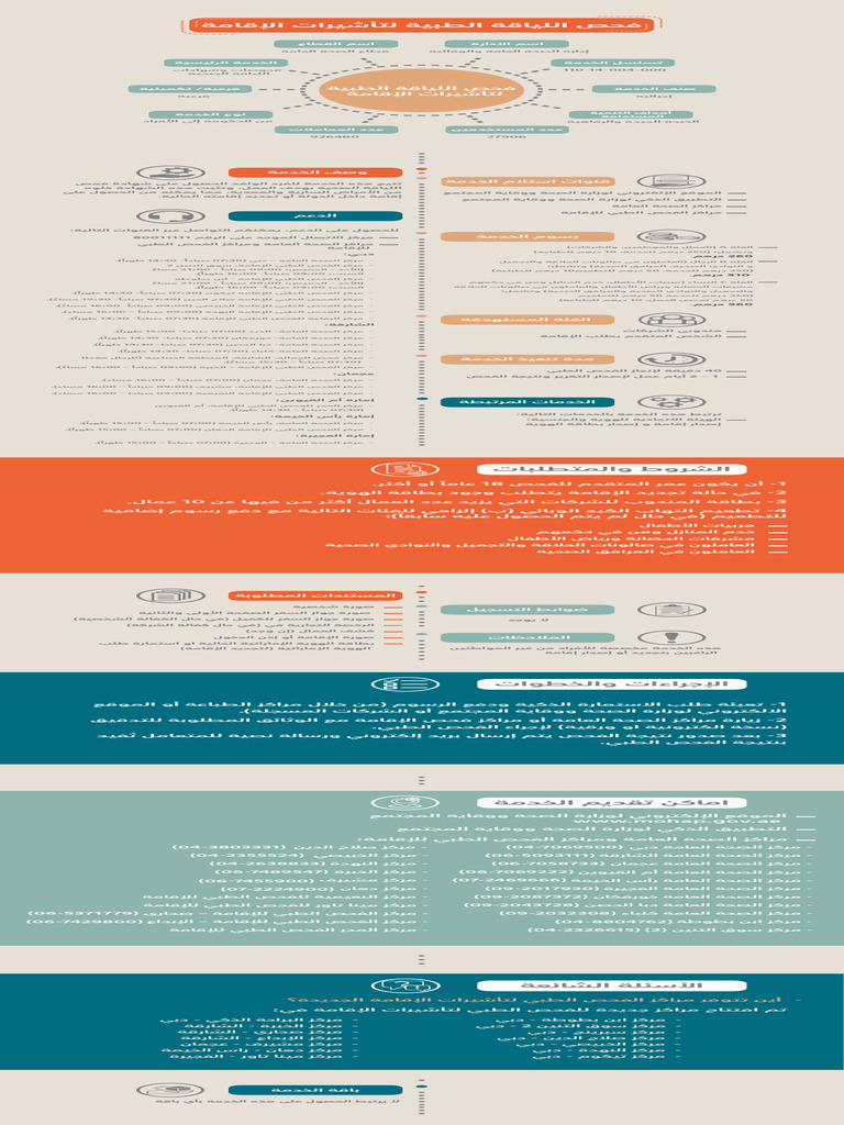 Uae Health Inst | PDF