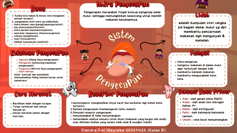 (Mindmap Indra Pengecapan) | PDF