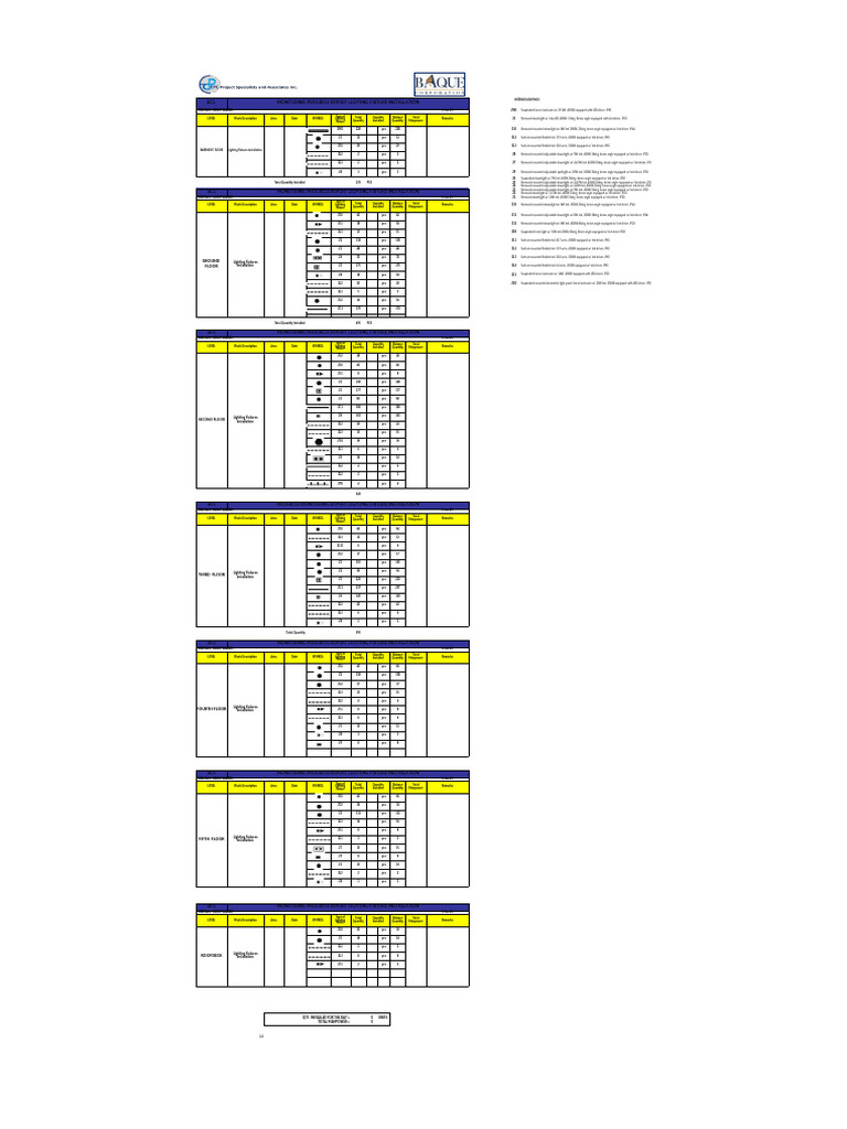 Lighting Fixture Installation Progress Report | PDF | Lighting ...