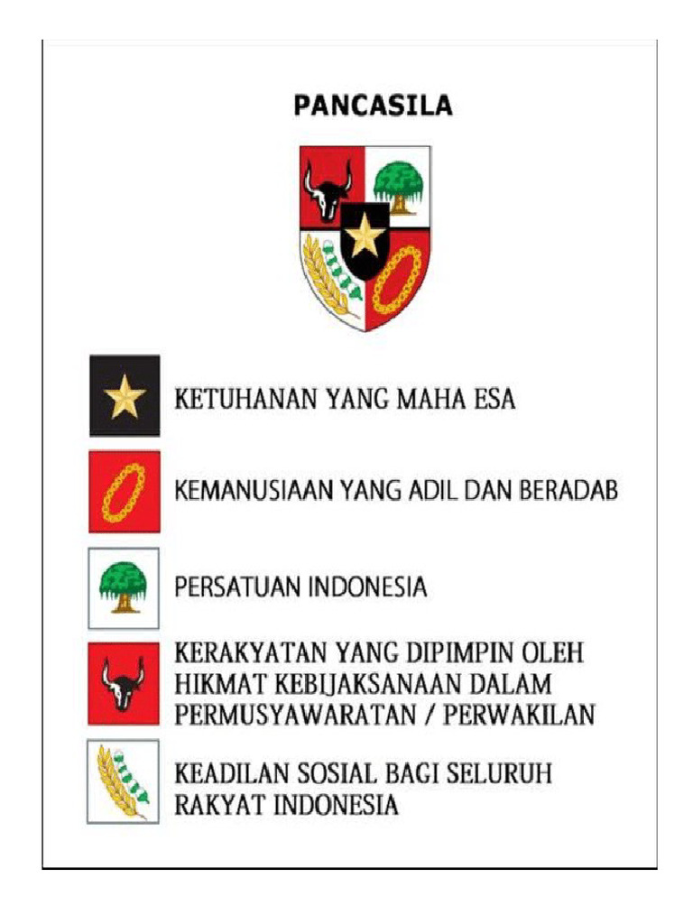 Panca Sila | PDF
