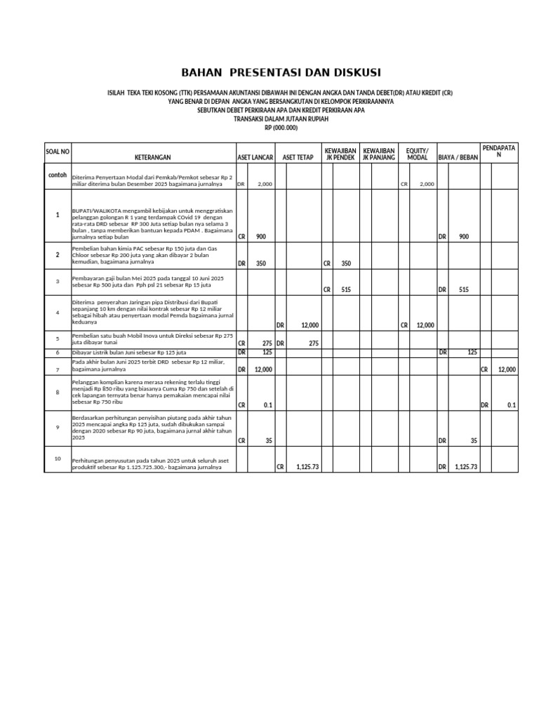 Lembar Kerja Kel III | PDF