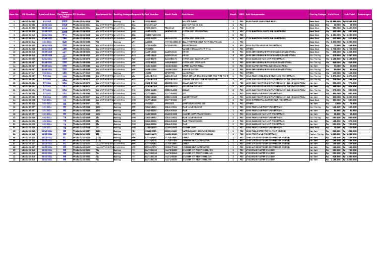 Monitoring Part Backlog 2024 | PDF | Vehicle Parts | Transportation Engineering