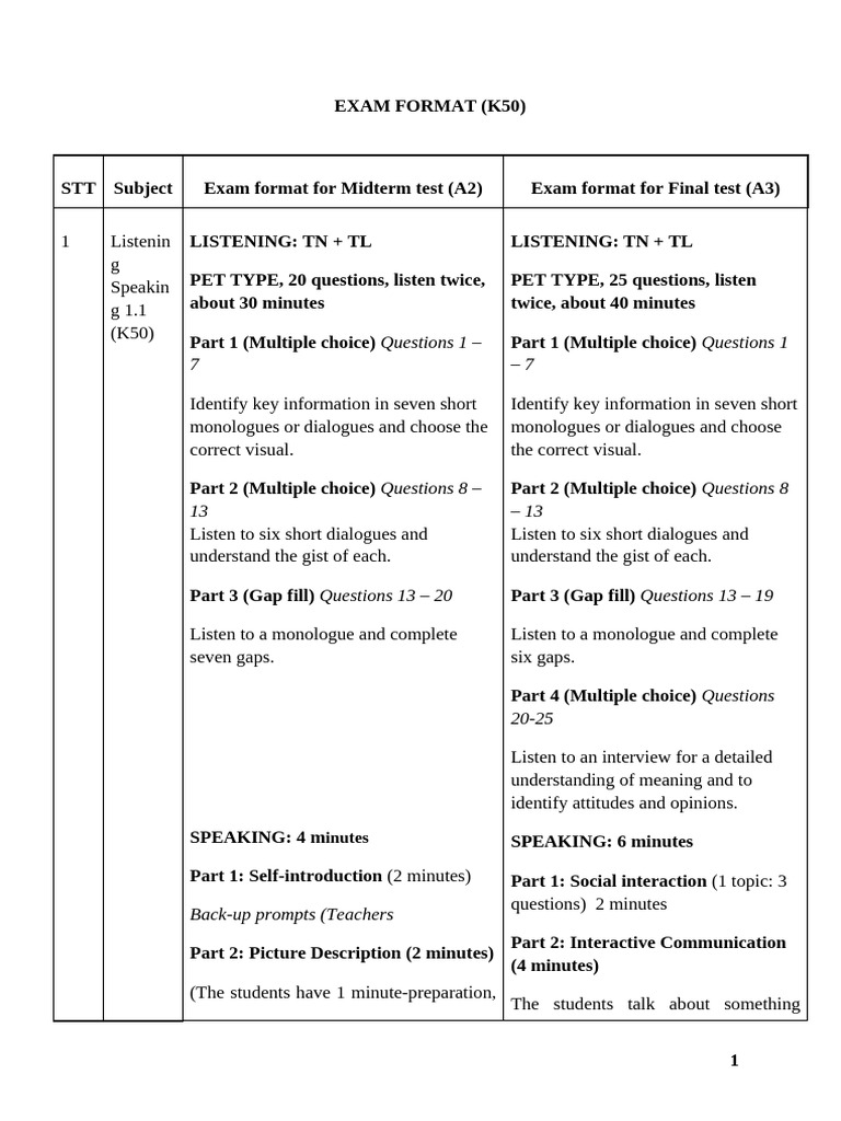 Exam Format (K50) | PDF