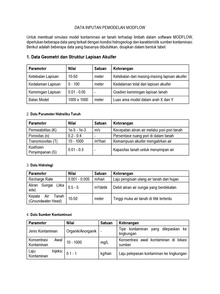 Data Inputan Pemodelan Modflow | PDF
