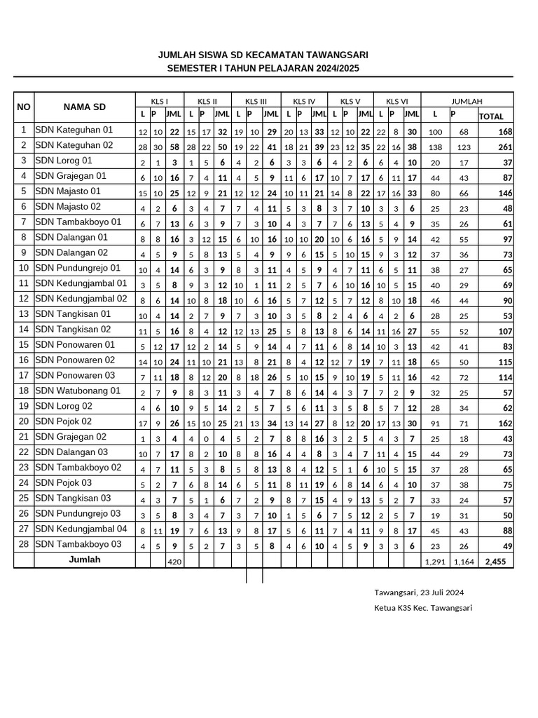 KEC TAWANGSARI | PDF