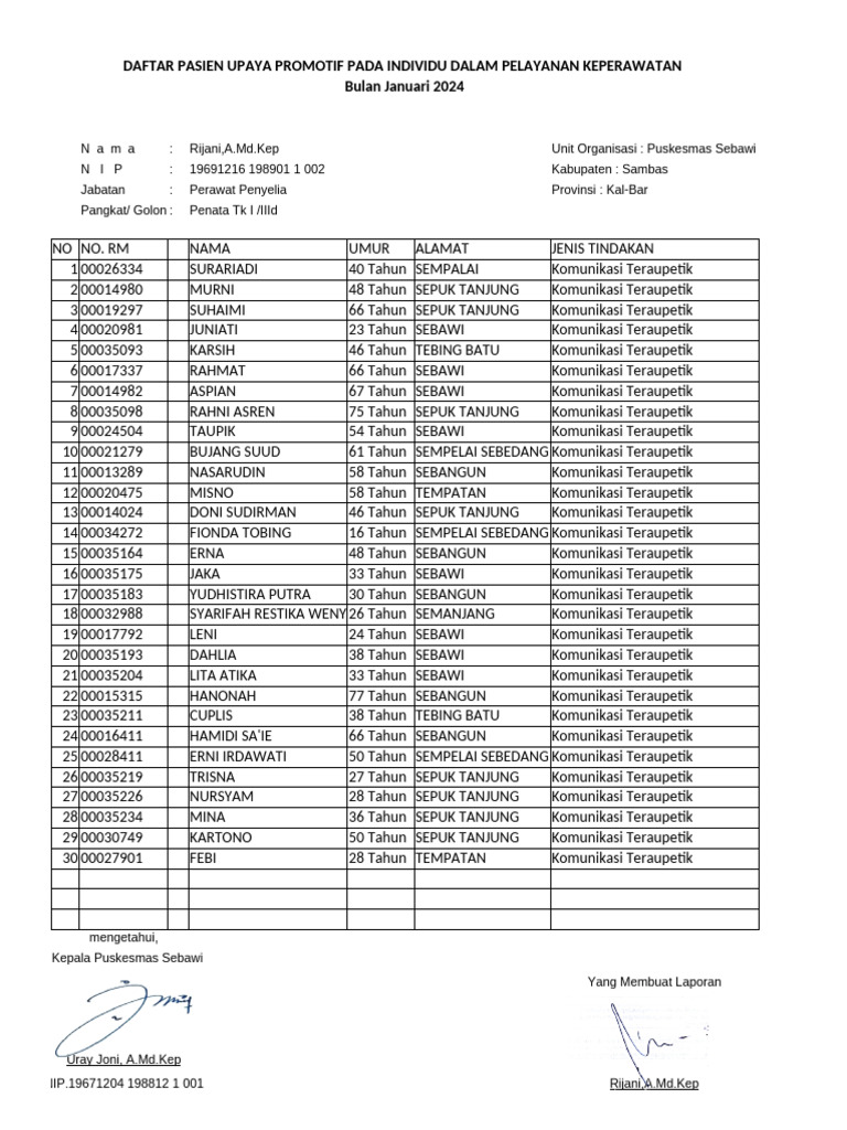 Daftar Pasien Pelayanan Keperawatan Promotif Pada Individu | PDF