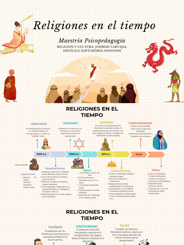 REliGIONES EN EL TIEMPO | PDF | Monoteísmo | Creencia religiosa y doctrina