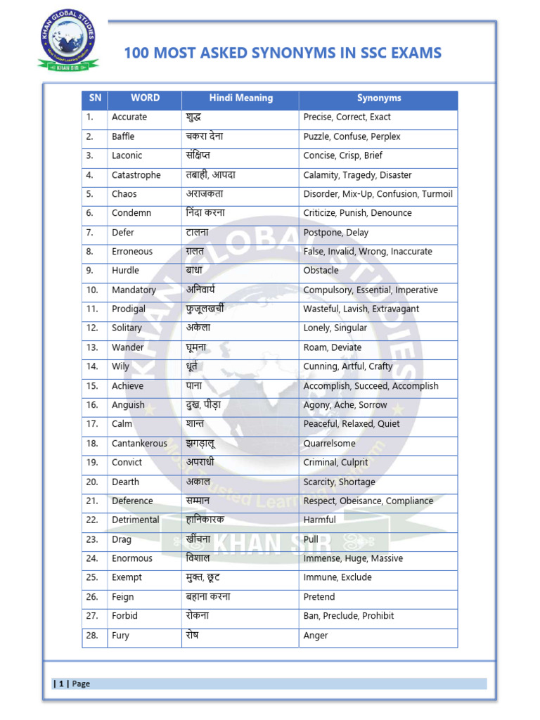 100 Synonyms(Printable PDF)_9837523585 | PDF