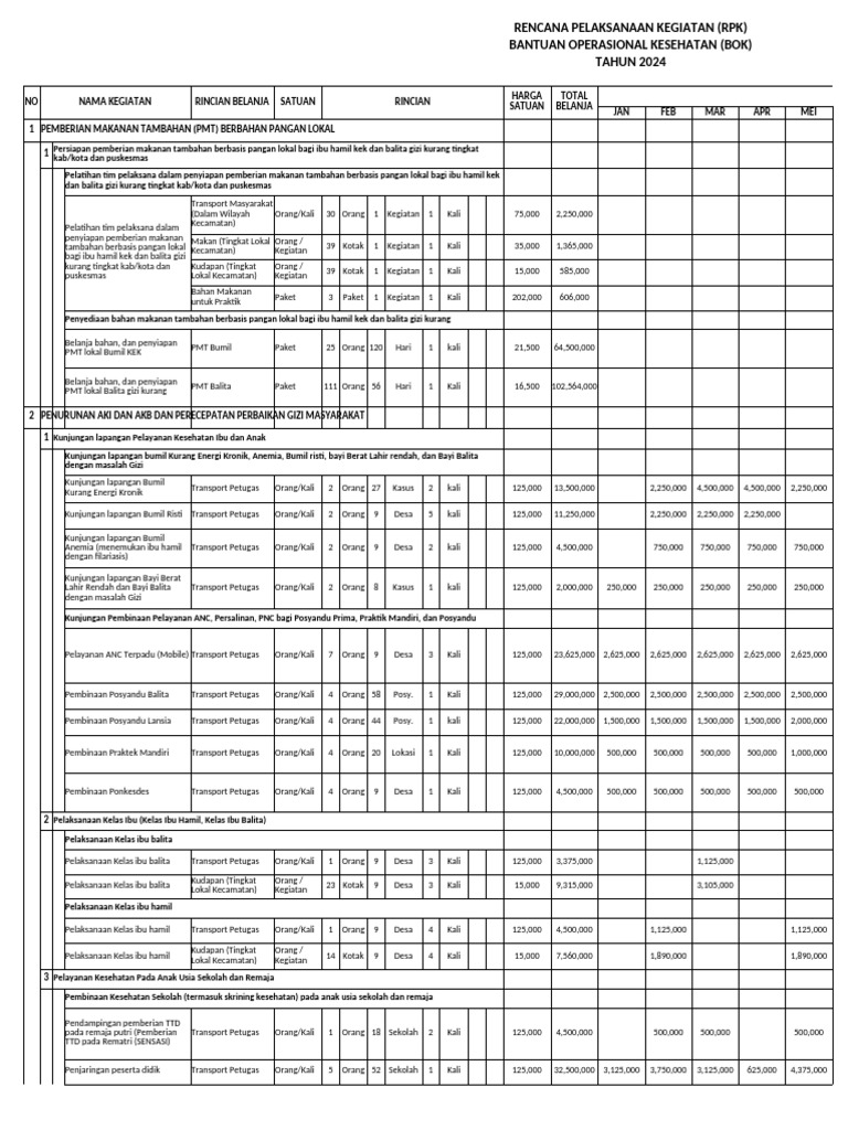 RPK Tahunan 2024 | PDF