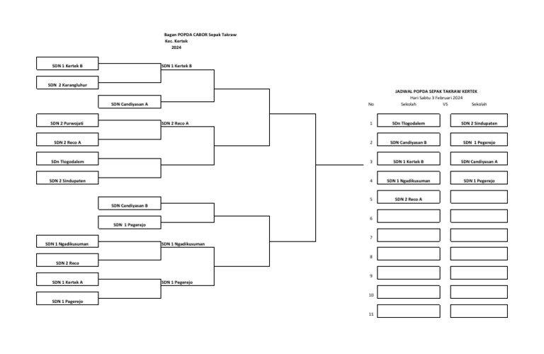 Bagan Dan Jadwal POPDA Sepak Takraw | PDF