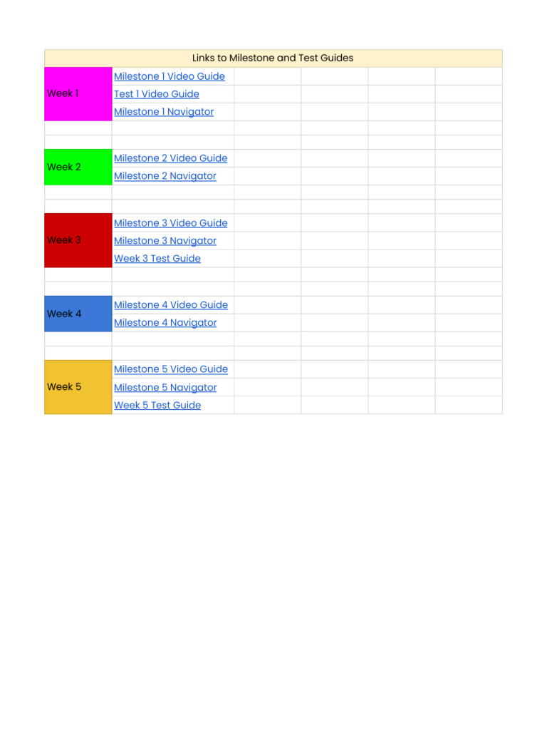 C4 Weekly Milestone & Test Guides | PDF