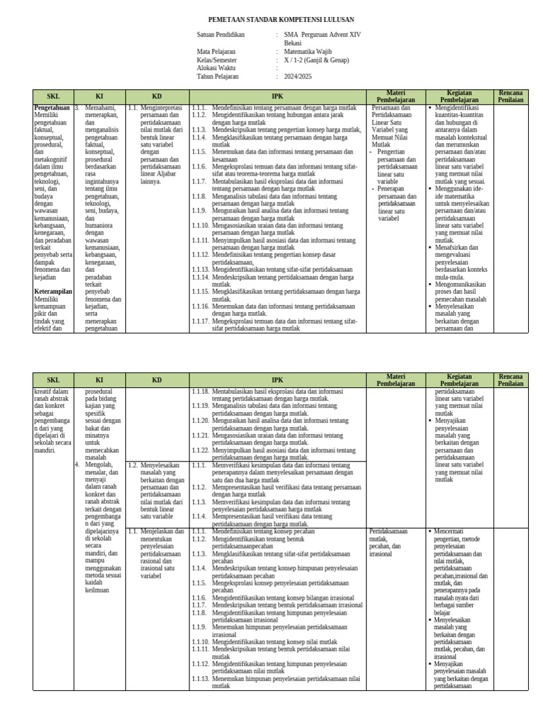 Pemetaan SK, KD-SKL, KI, KD | PDF