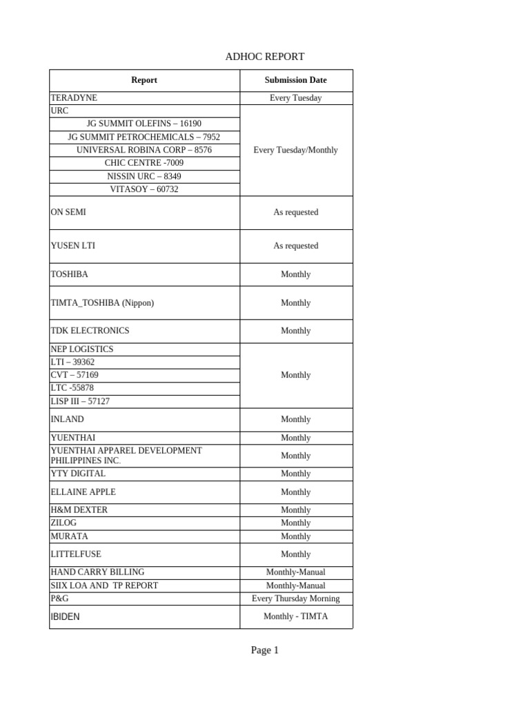 Monthly Report | PDF