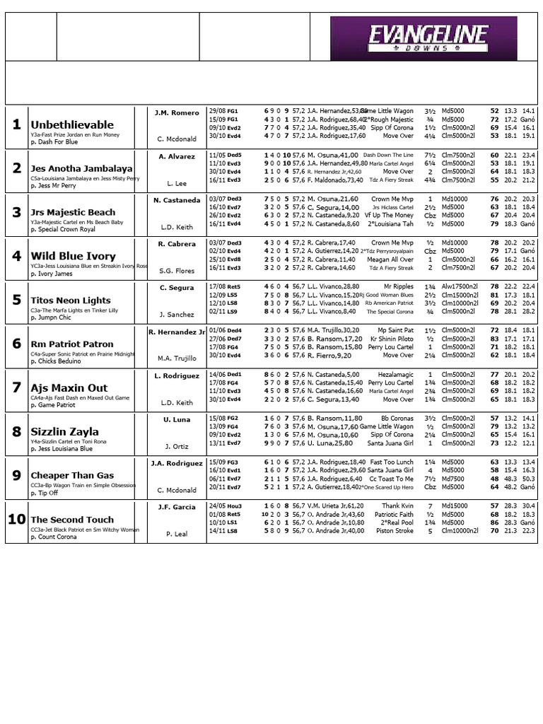1 - Evangeline Downs Retrospectos | PDF
