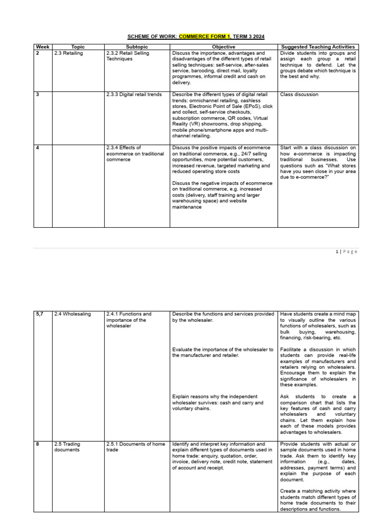 Commerce Form 1 Term 3 Scheme 2024 | PDF | E Commerce | Retail
