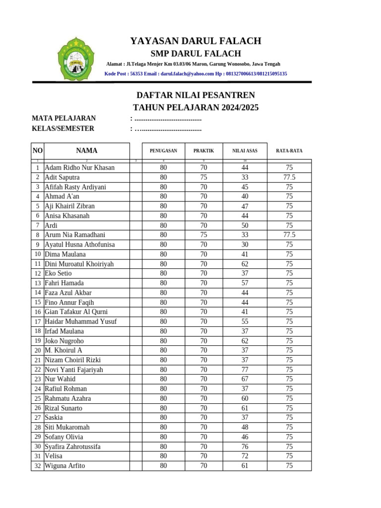 Format Nilai Raport Mapel Aqidatul Awam | PDF