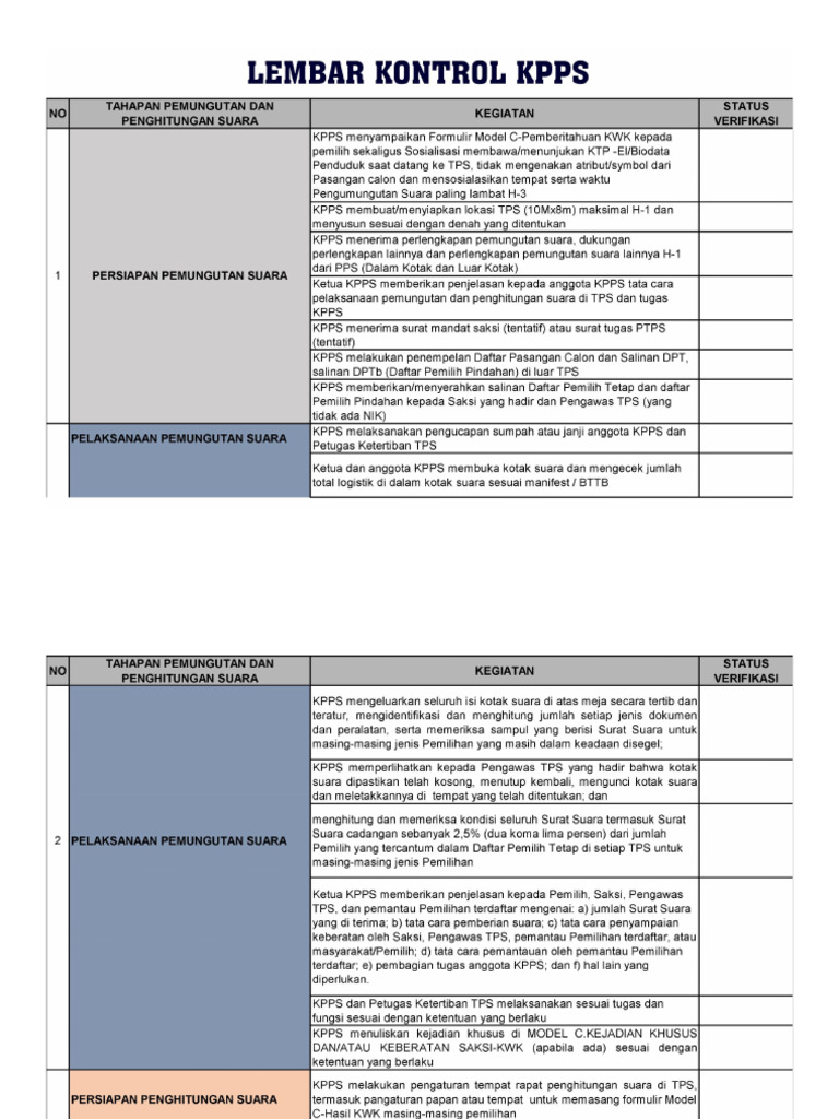 LEMBAR KONTROL KPPS | PDF