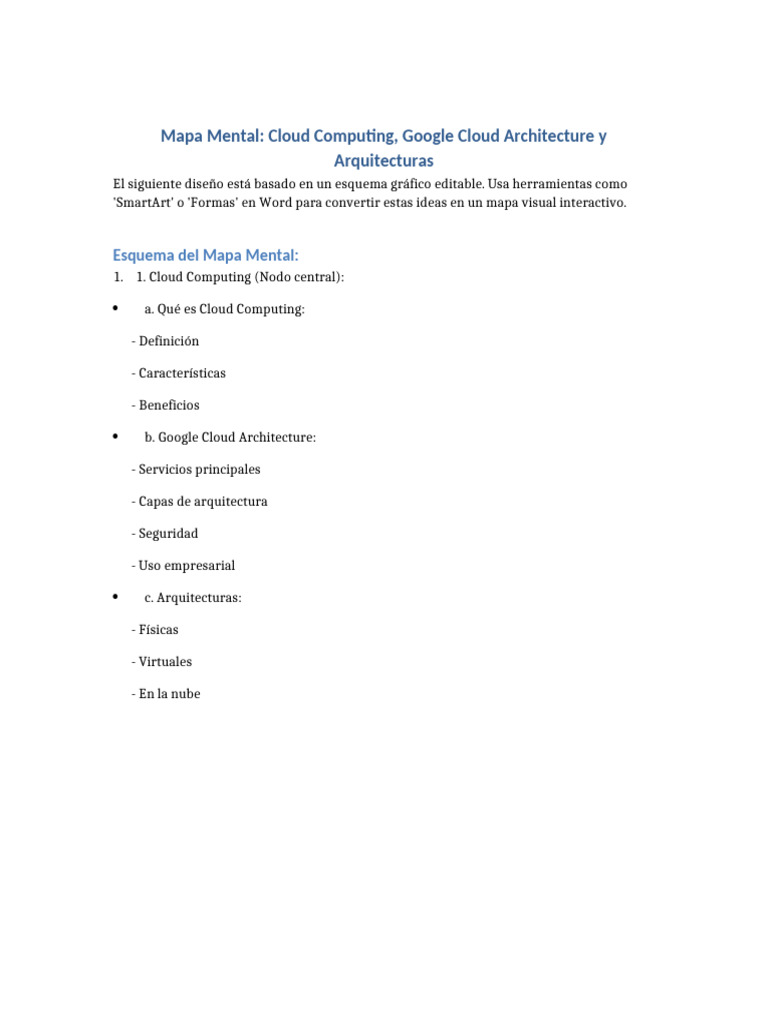 Mapa Mental de Cloud Computing | PDF