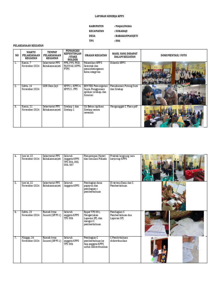 Laporan Kinerja KPPS TPS 006 | PDF