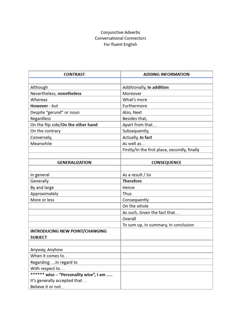 Connectors For Fluent English | PDF