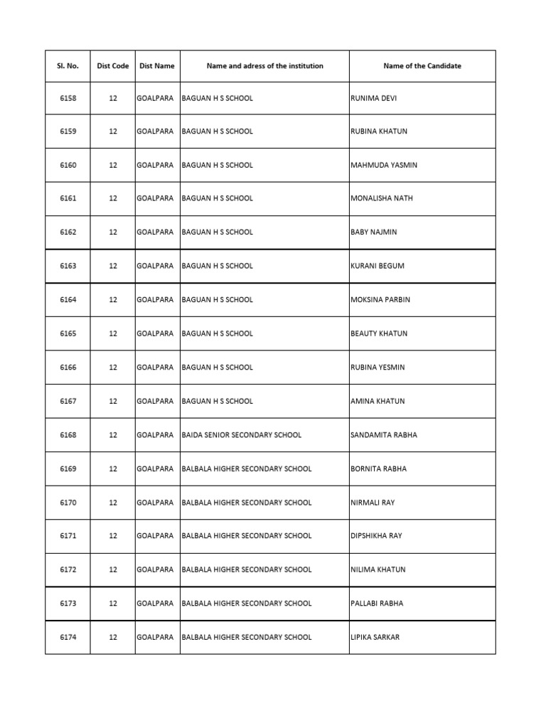 District Wise Student Data | PDF