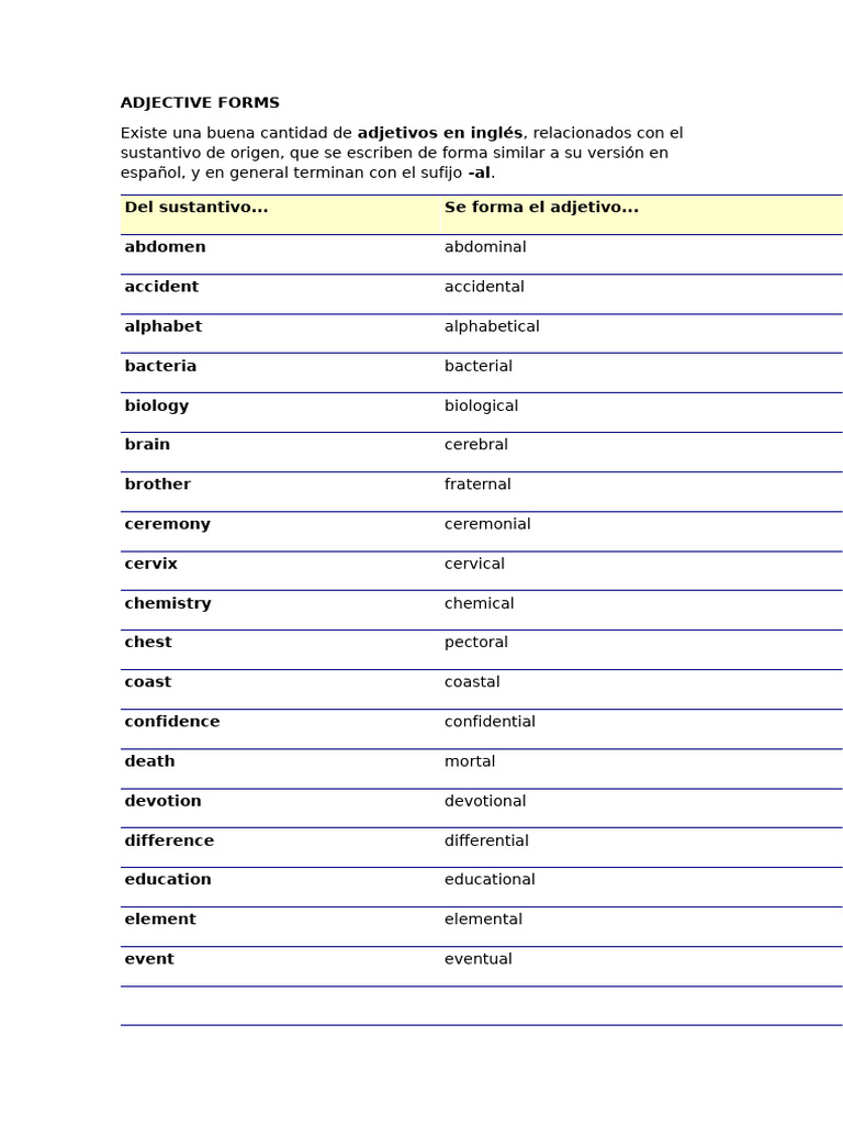 Adjective Forms | PDF