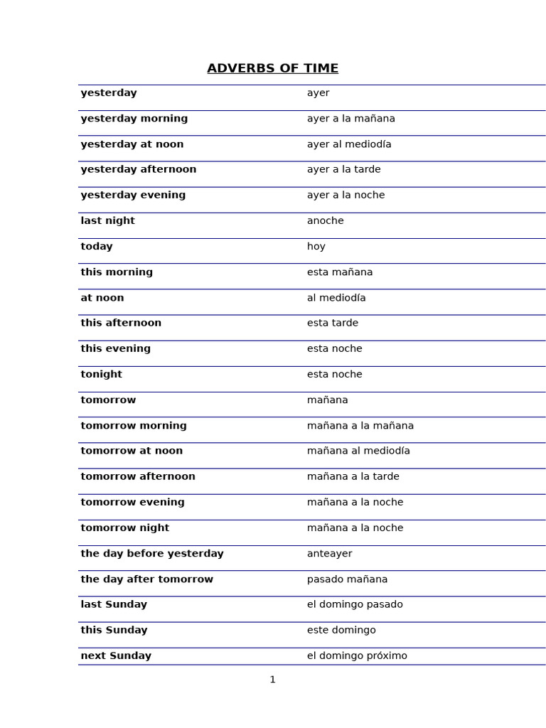 Adverbios de Tiempo en Inglés | PDF